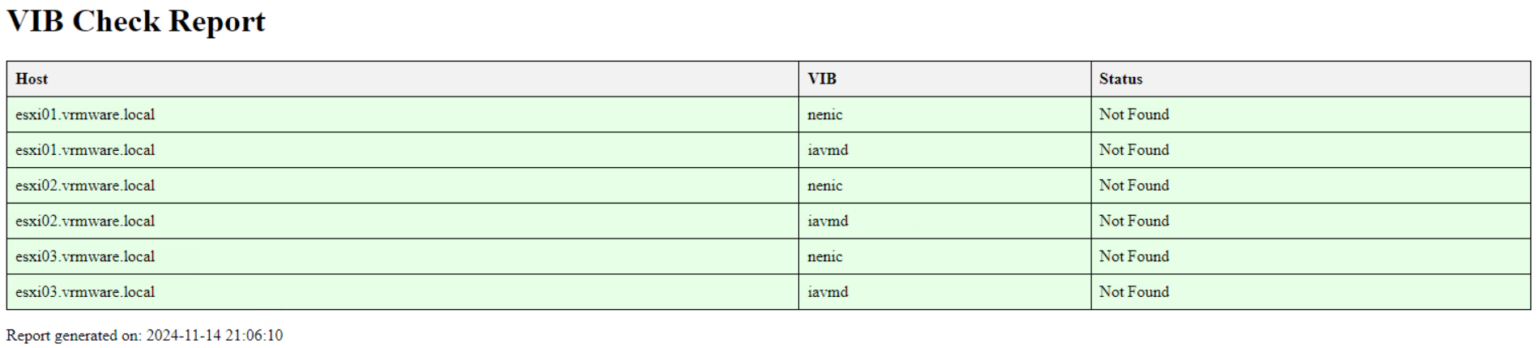 Check Wether Vibs Are Installed Or Not On Esxi Hosts In A Cluster With