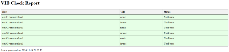 Check Wether Vibs Are Installed Or Not On Esxi Hosts In A Cluster With