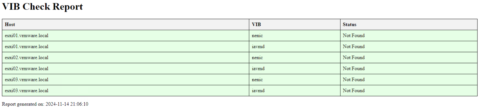 Check wether VIBs are installed or not on ESXi hosts in a cluster with VIB Report Script ...