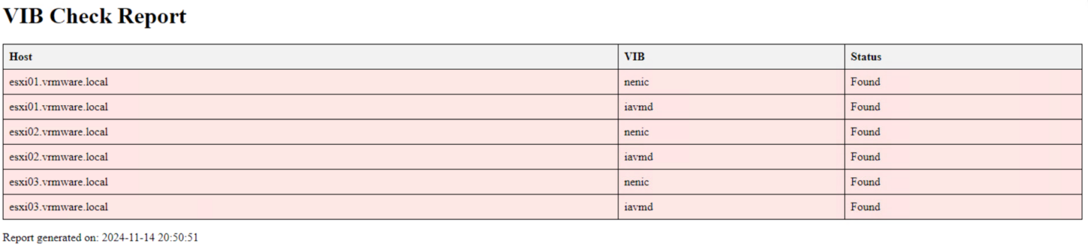 Check Wether Vibs Are Installed Or Not On Esxi Hosts In A Cluster With Vib Report Script