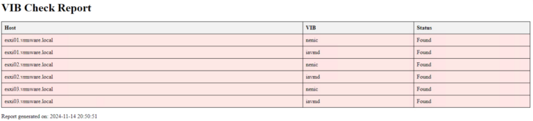 Check Wether Vibs Are Installed Or Not On Esxi Hosts In A Cluster With Vib Report Script