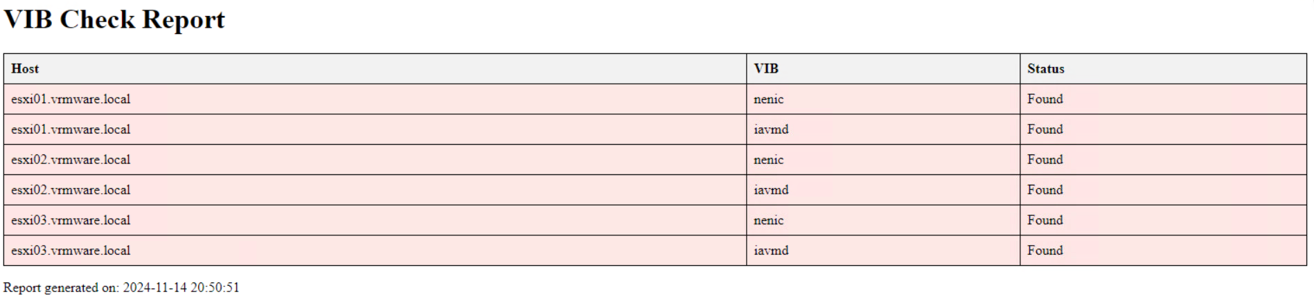 Check Wether Vibs Are Installed Or Not On Esxi Hosts In A Cluster With
