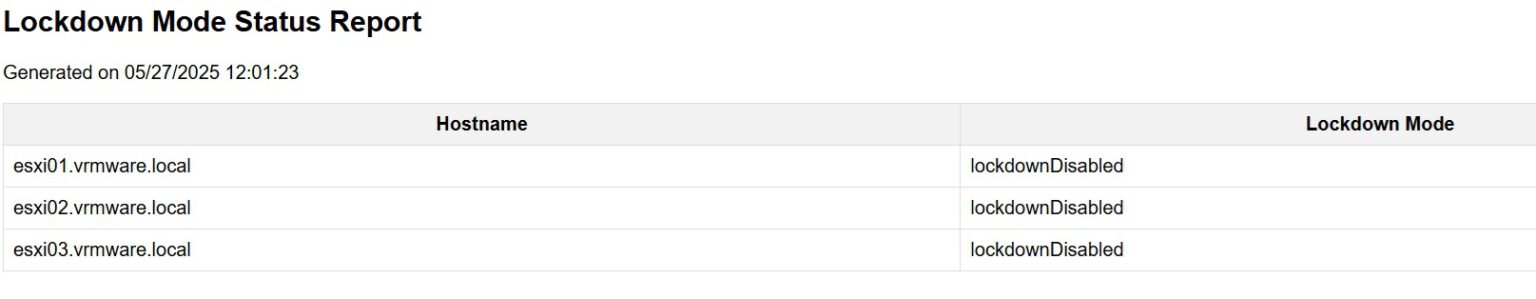 ESXi Lockdown Menu Script – VRMWARE.NL